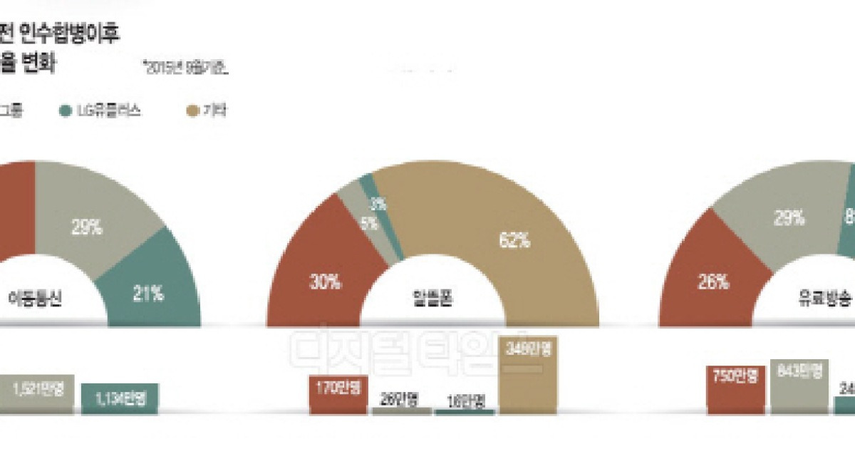 [긴급점검] 방통업계 '대논쟁'으로 번진 SKT-CJ헬로 M&A