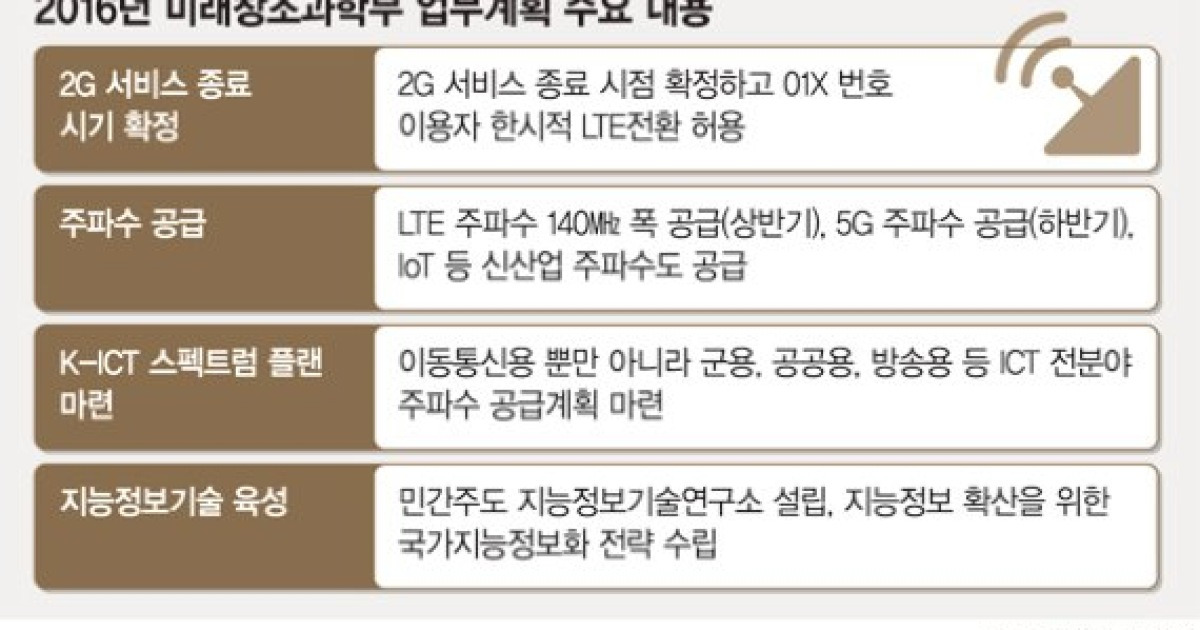 [미래부 2016년 업무계획] 01X (011, 016, 017, 019)에 LTE 한시적 허용.. 2G 종료시기 앞당겨질듯