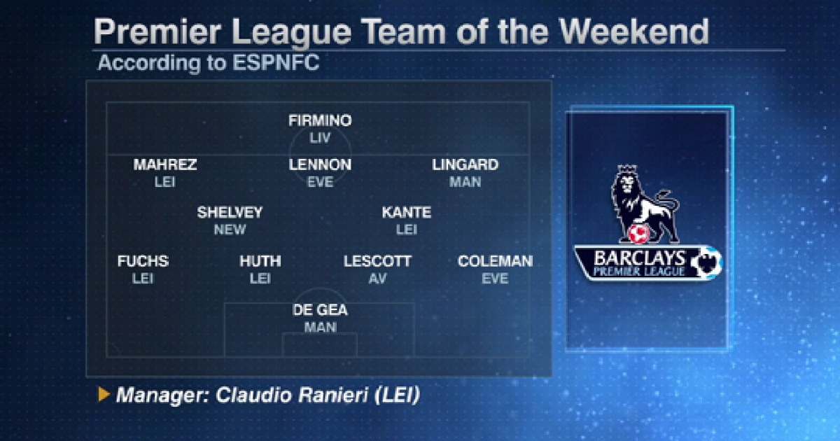 ESPN, EPL 이주의 팀 발표..레스터 싹쓸이