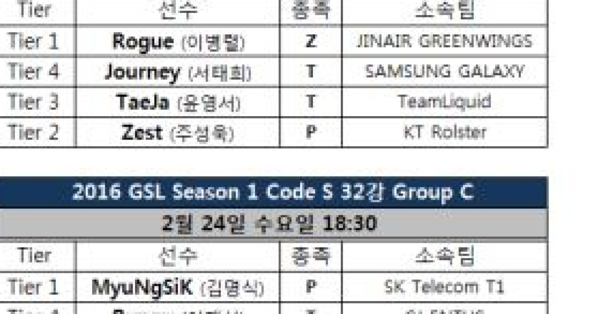 2016년 첫 GSL Code S 32강 대진표 완성