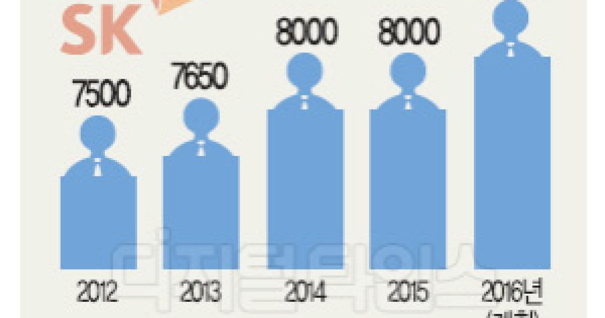 "청년이 미래".. CJ-SK, 일자리 창출 집중