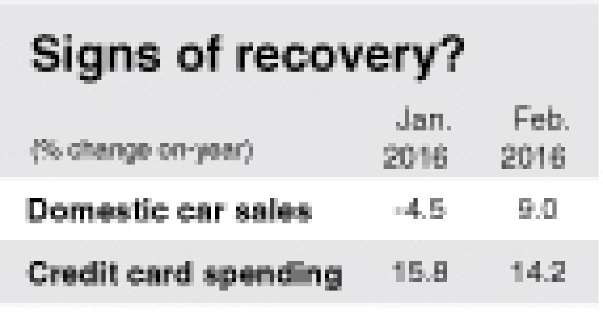Upbeat economic outlook lacks solid basis