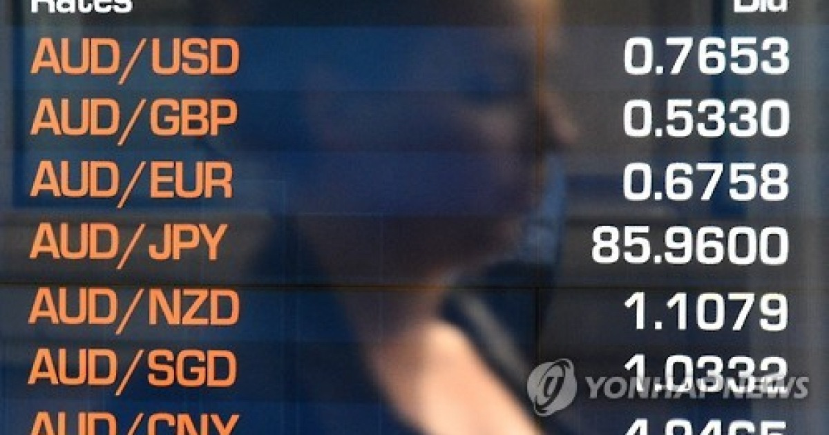AUSTRALIA CURRENCY EXCHANGE RATE