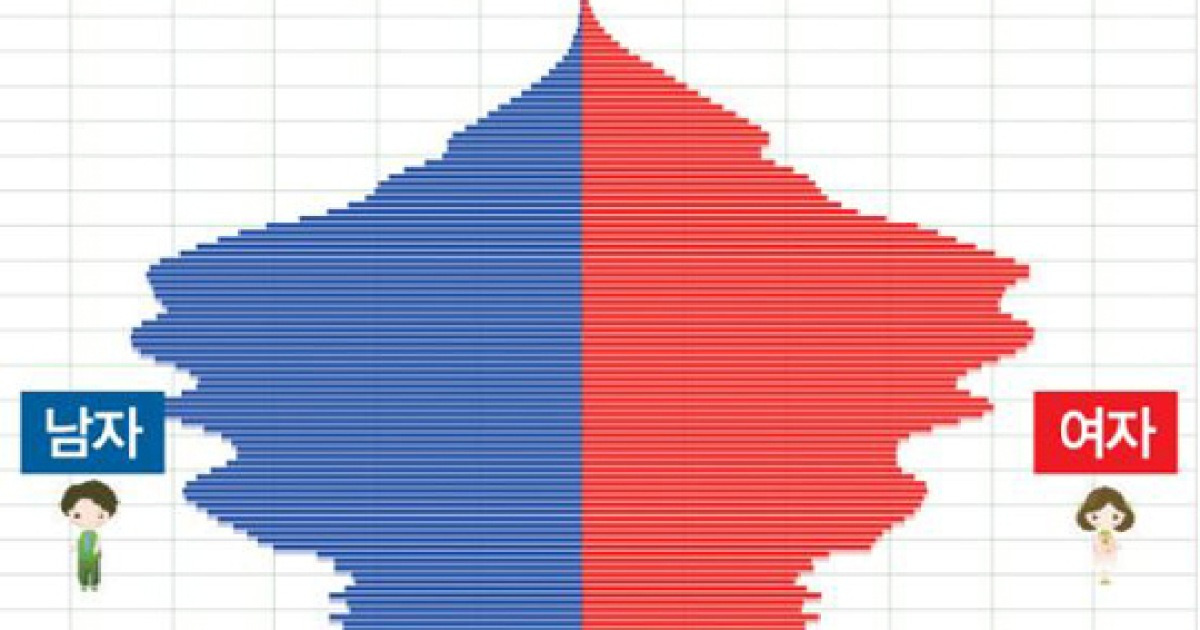 [20 Years of the Population Cliff: Lessons from Japan] South Korea's ...