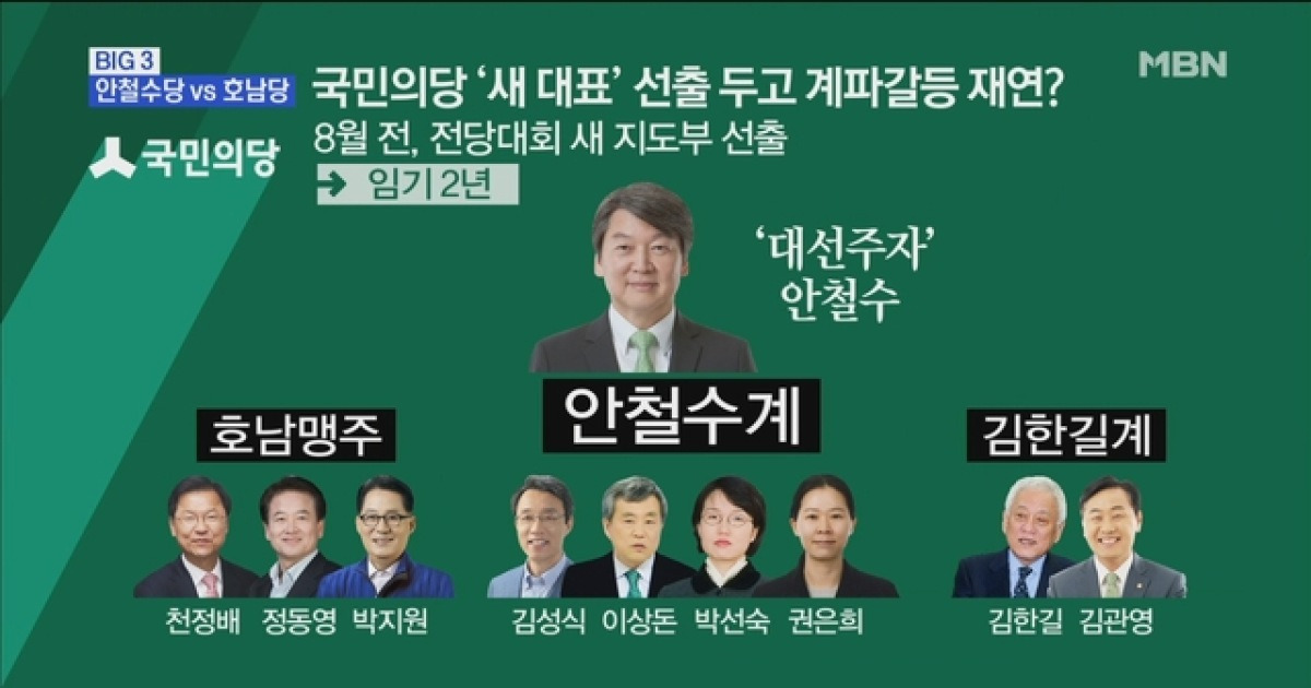 [빅5] 안철수당 VS 호남당