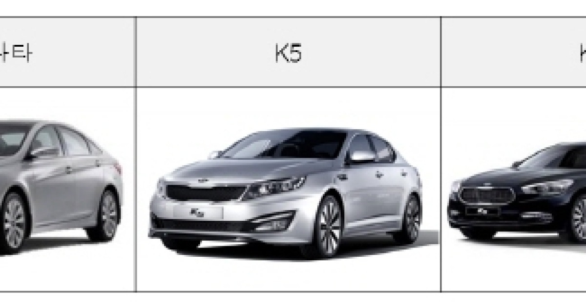 현대 쏘나타‧기아 K5‧K9, 2만9000여대 리콜