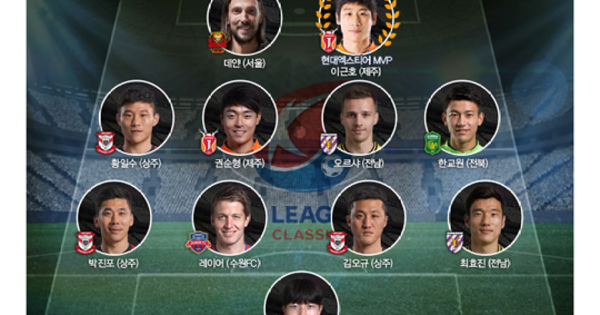 이근호, K리그 클래식 7R MVP.. 챌린지는 이영창