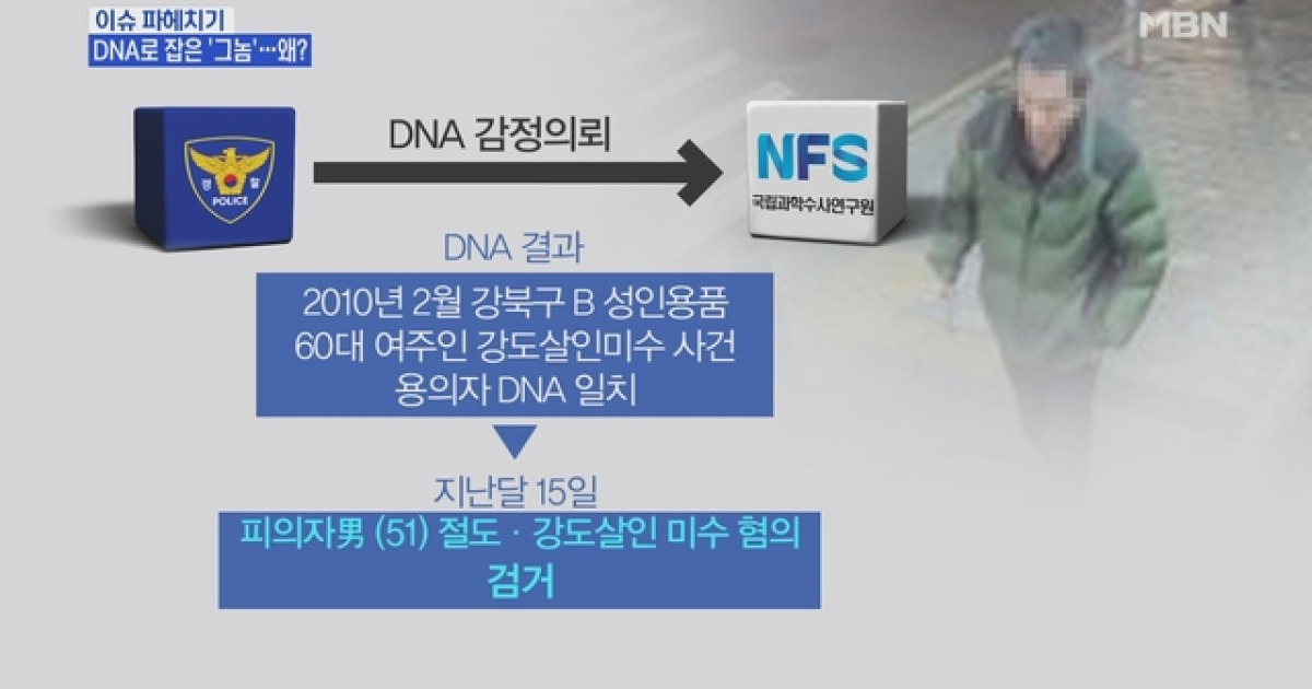 DNA로 잡은 6년 전 '그놈'..왜?