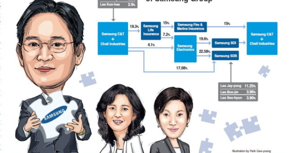 [SUPER RICH] Lee Jay-yong consolidates hold on Samsung