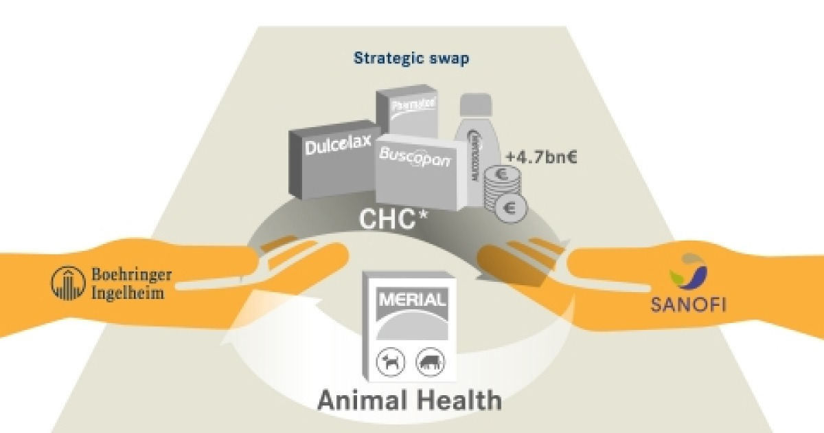 Sanofi and Boehringer Ingelheim Have Reached Definitive Agreements to ...