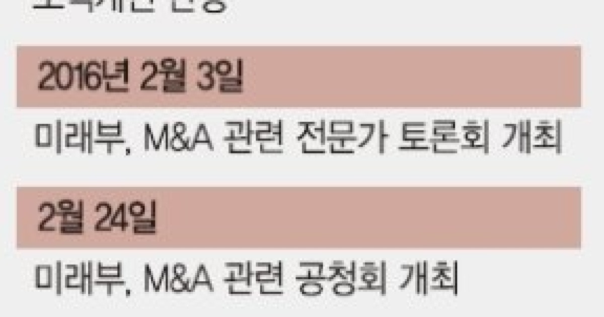 [SKT-CJ헬로비전 M&A 불허] 선제적 구조조정 하라더니.. 미디어 핵심 M&A엔 "NO"