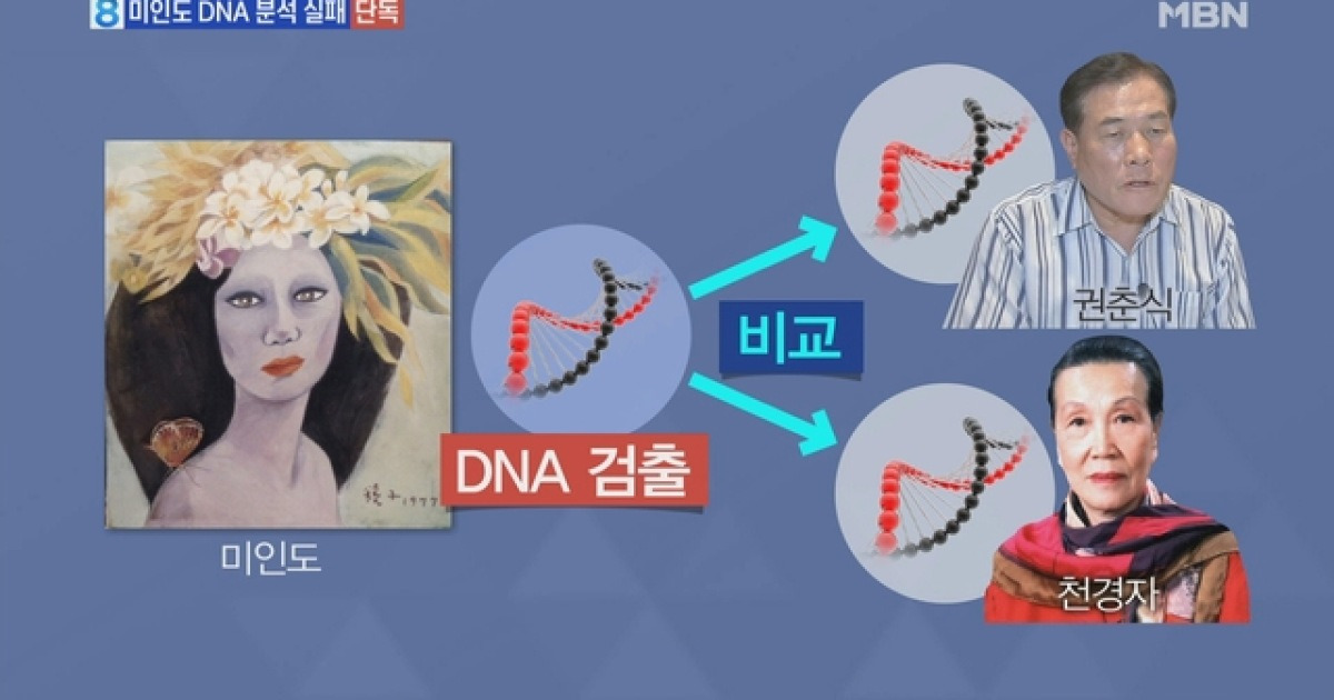 [단독] 검찰, 천경자 미인도에서 DNA 검출 실패