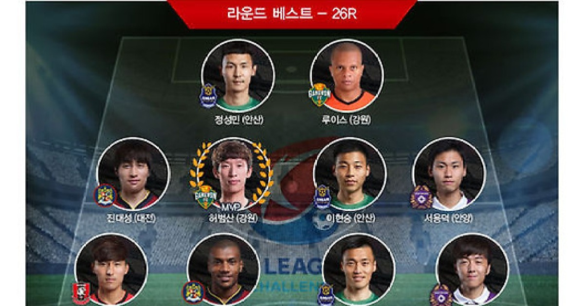 '해트트릭' 정성민, K리그 챌린지 26R MVP 선정