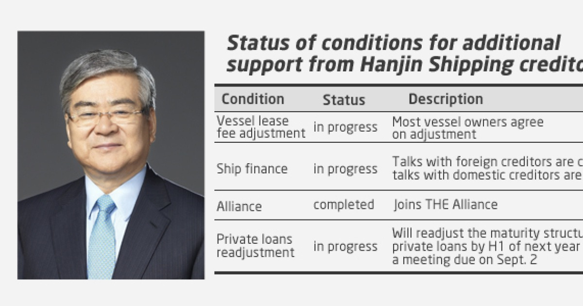 Korea's Hanjin Shipping to learn its fate this week