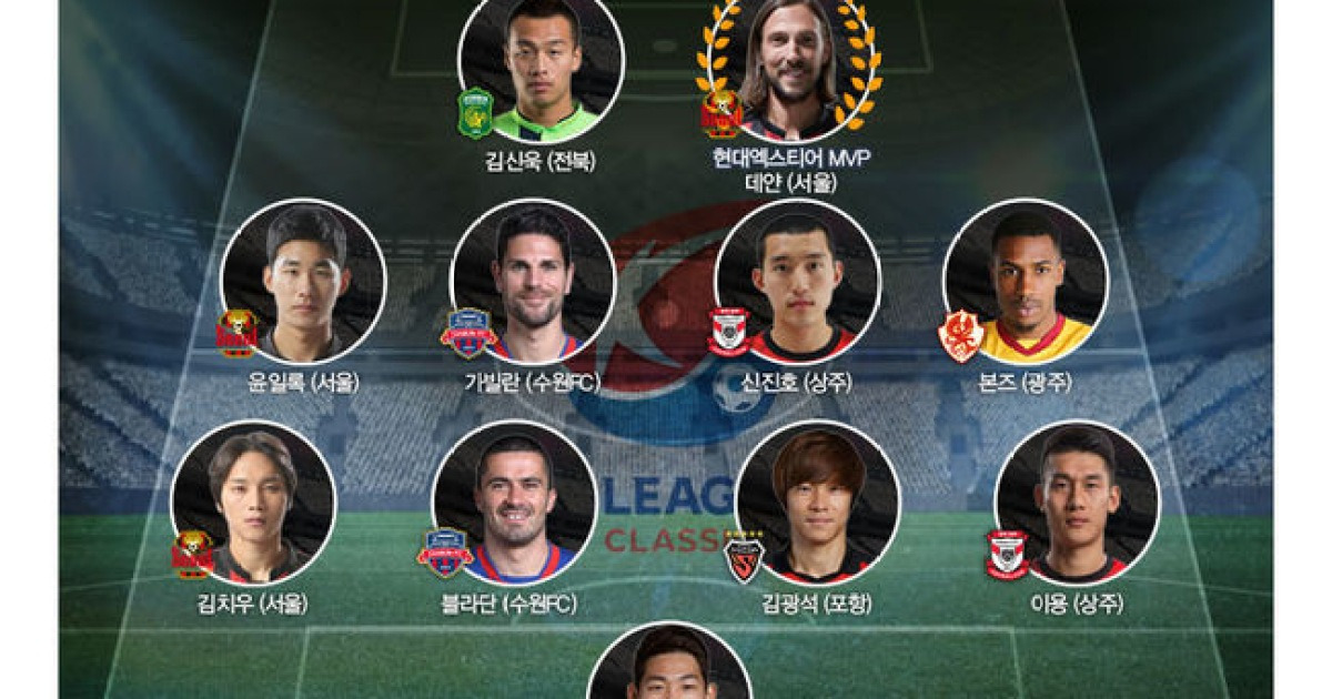 데얀, 클래식 26R MVP 선정..챌린지는 정승용