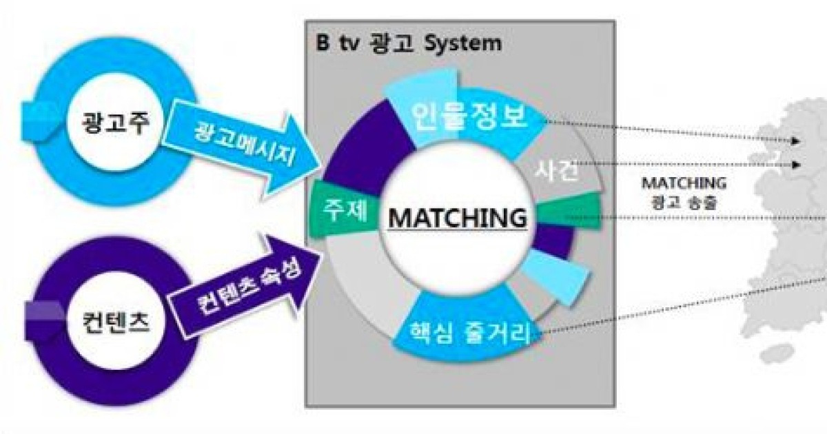 SKB, 키워드 매칭형 VOD 광고상품 출시