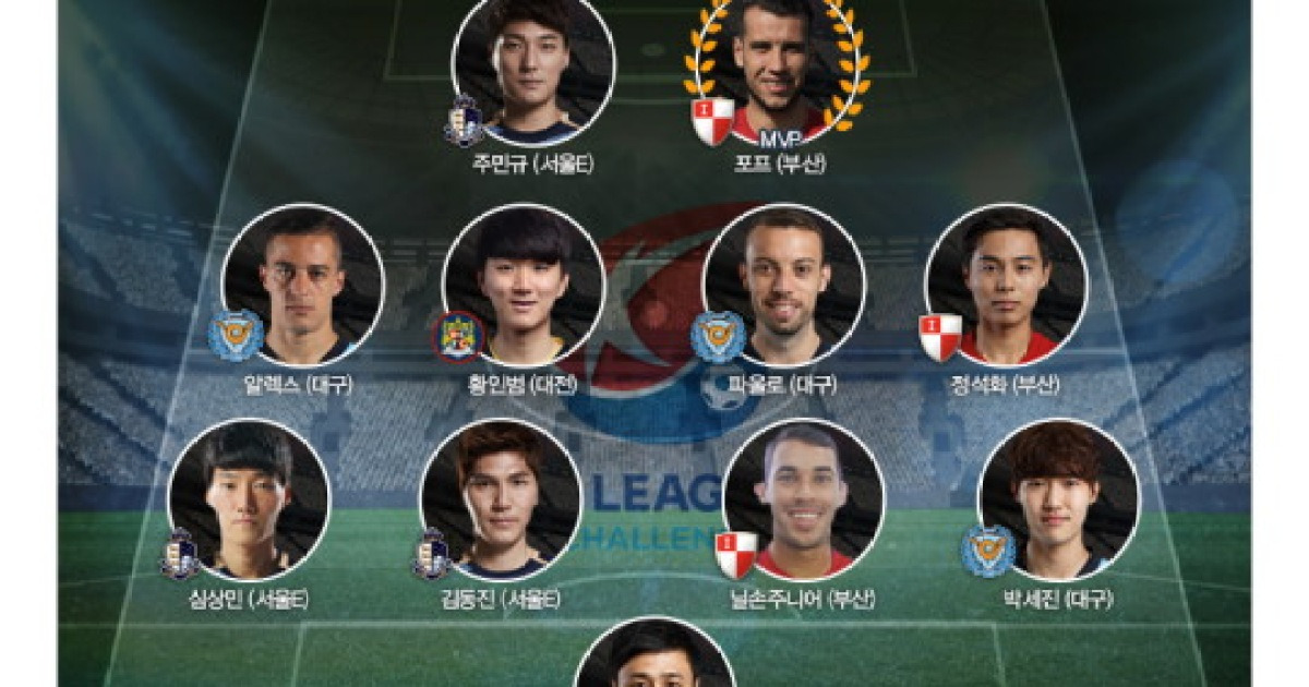 K리그 챌린지 2016 35R 베스트 11.. MVP 포프