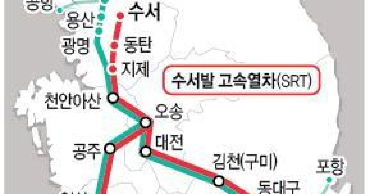 SRT·KTX 노선도