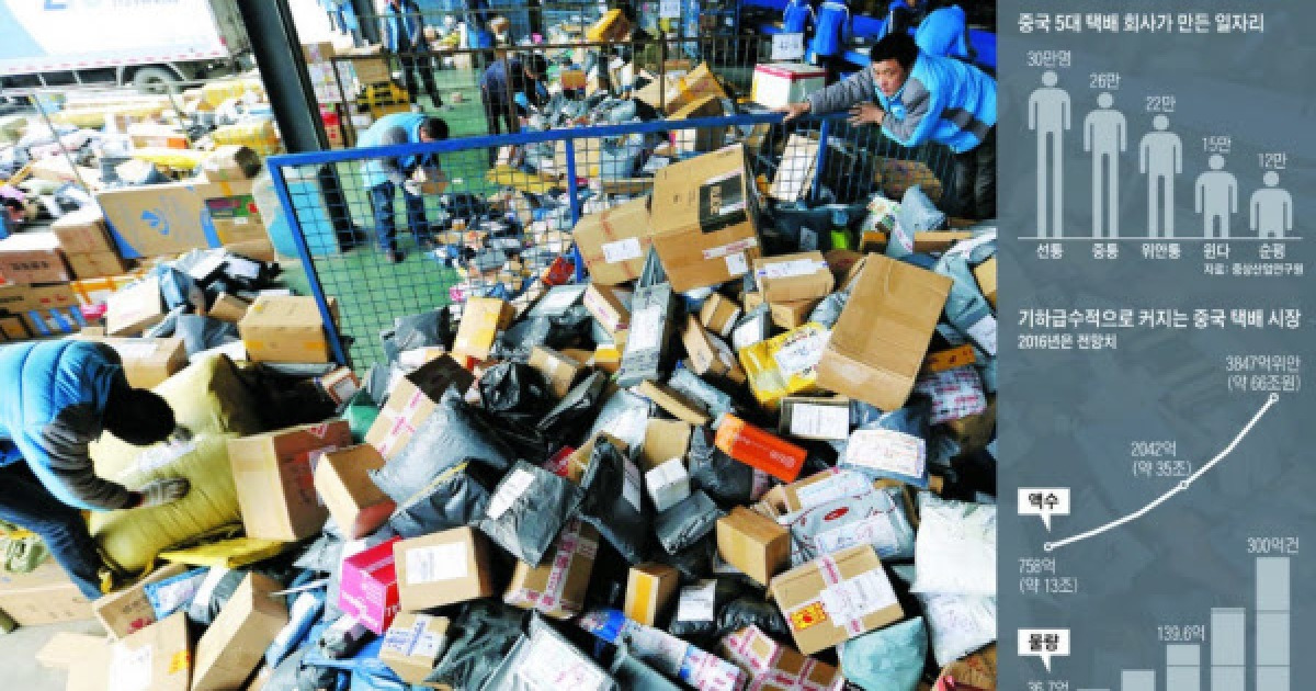 中 택배업체, 美상장하고 전용기까지..'제2페덱스'꿈