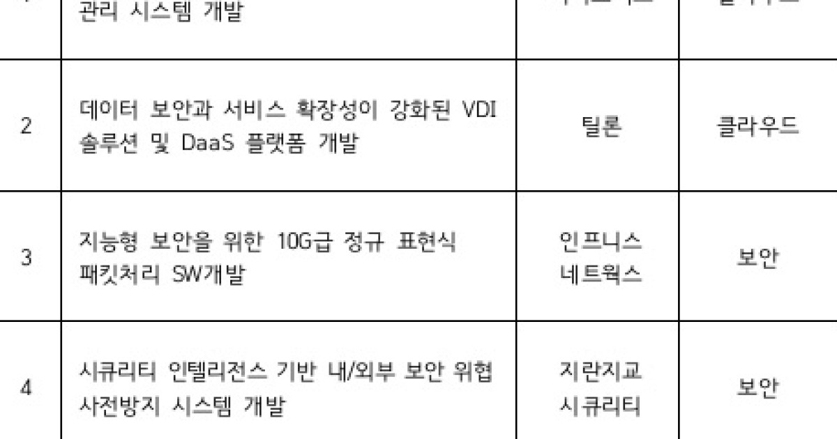 미래부 2차 GCS 과제 8개 선정..총 100억 지원
