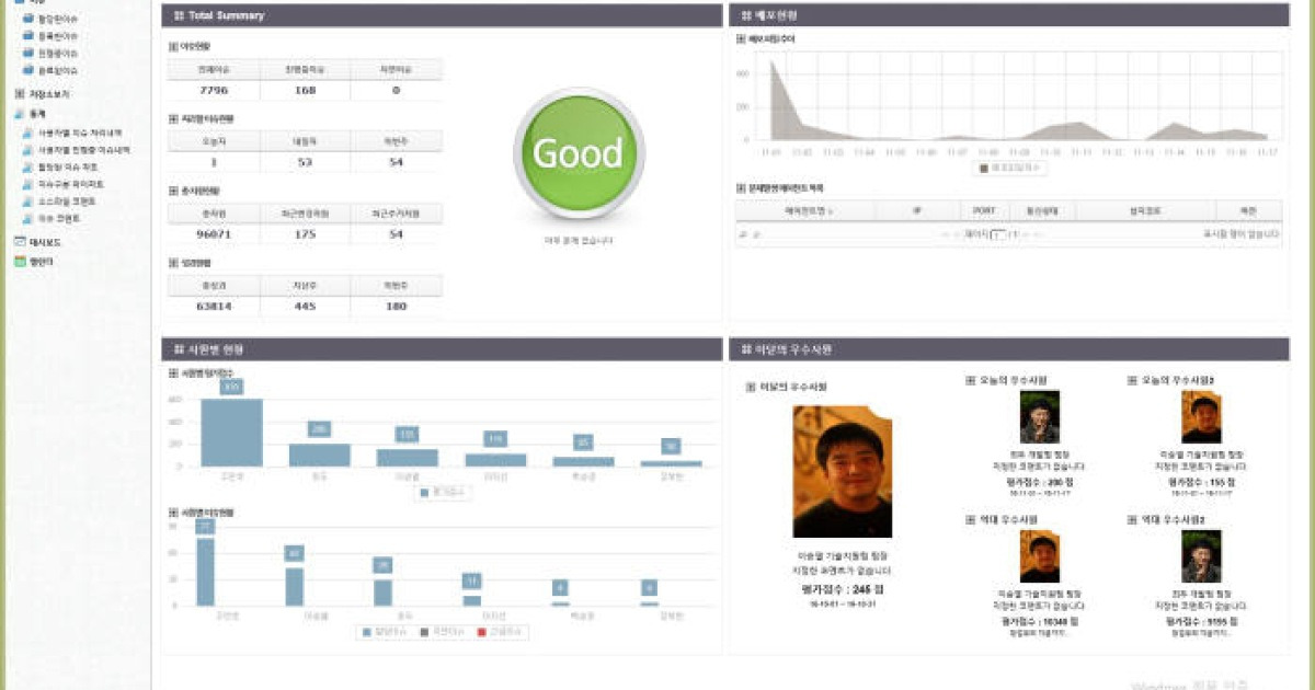 [신SW상품대상 추천작]WBJ소프트 '소프트매니저'