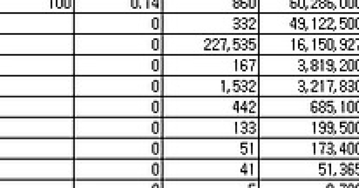 [표]K-OTC 거래 현황(12/16)