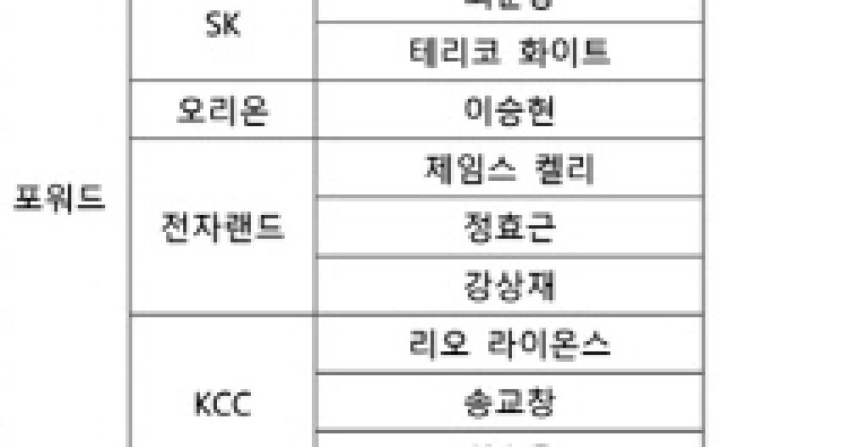 2016~2017 KCC 프로농구 올스타전 팬 투표