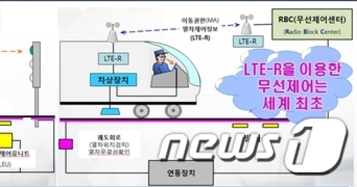 ETRI, 고속철서 30배 빠른 LTE기반 영상전송 추진