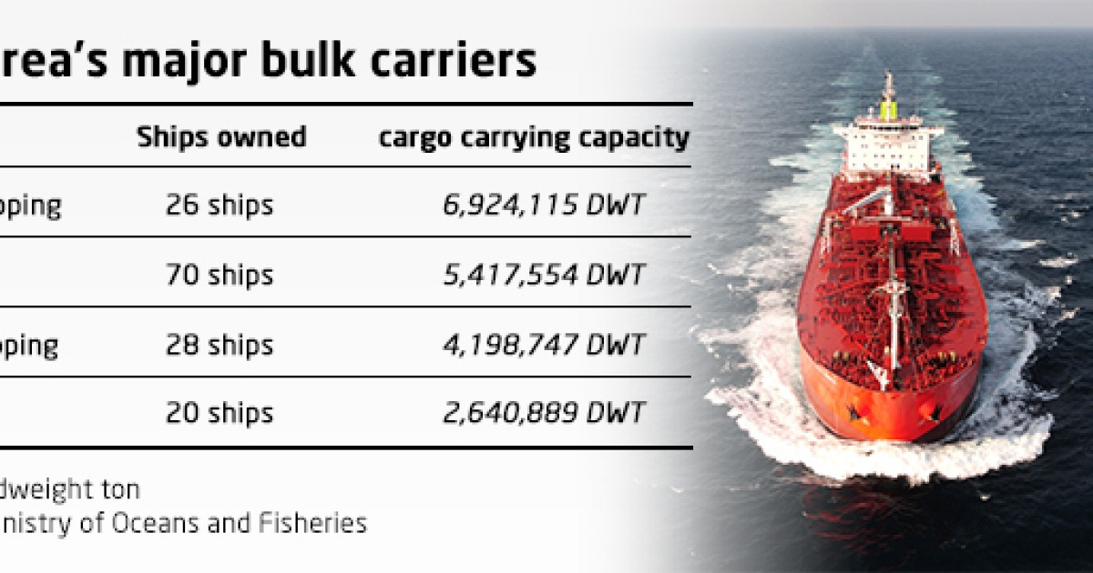 S. Korean govt to expand support for shipping industry in ship purchasing