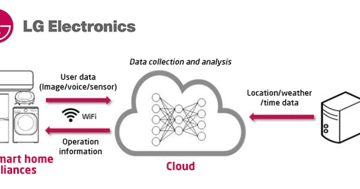 LG to showcase deep learning-based smart devices at CES 2017