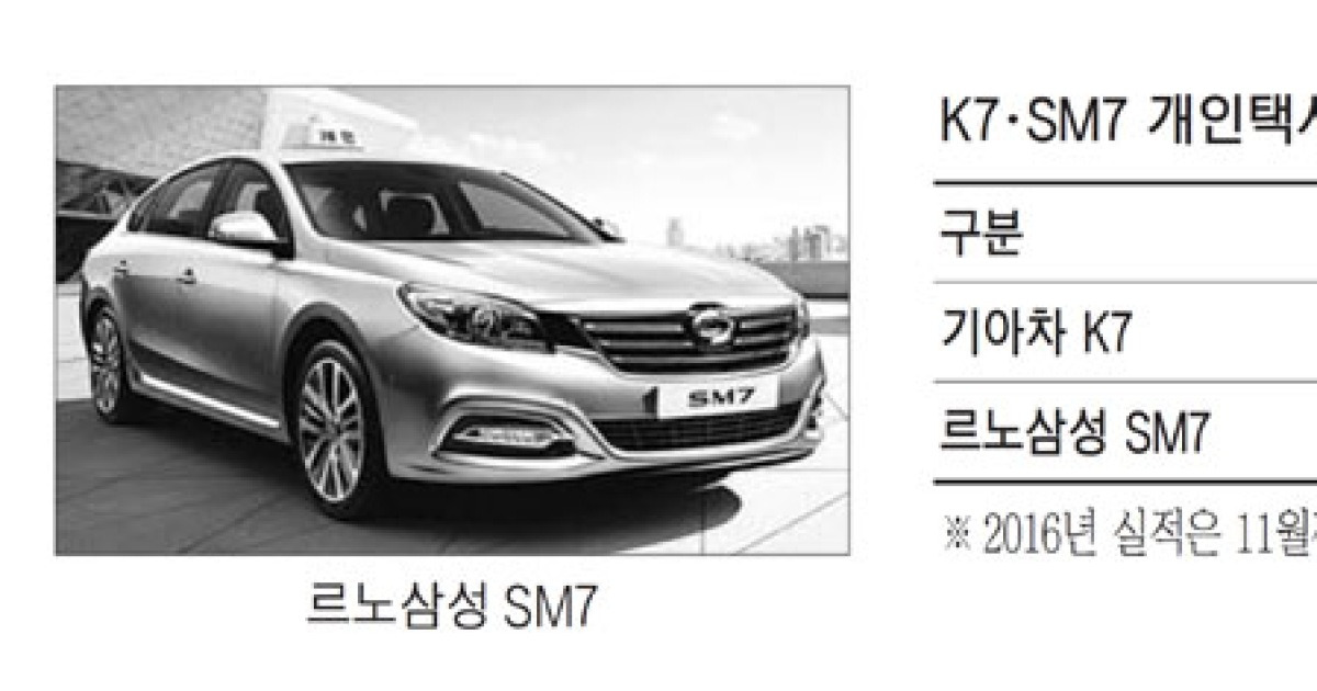 택시시장에 준대형차 바람 솔솔..올들어 K7·SM7 판매량 사상 최대