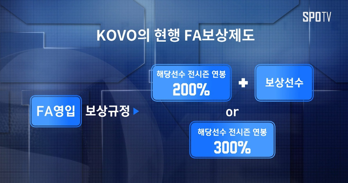 [영상] KOVO의 FA 보상 규정 변화, 기대되는 긍정적 효과