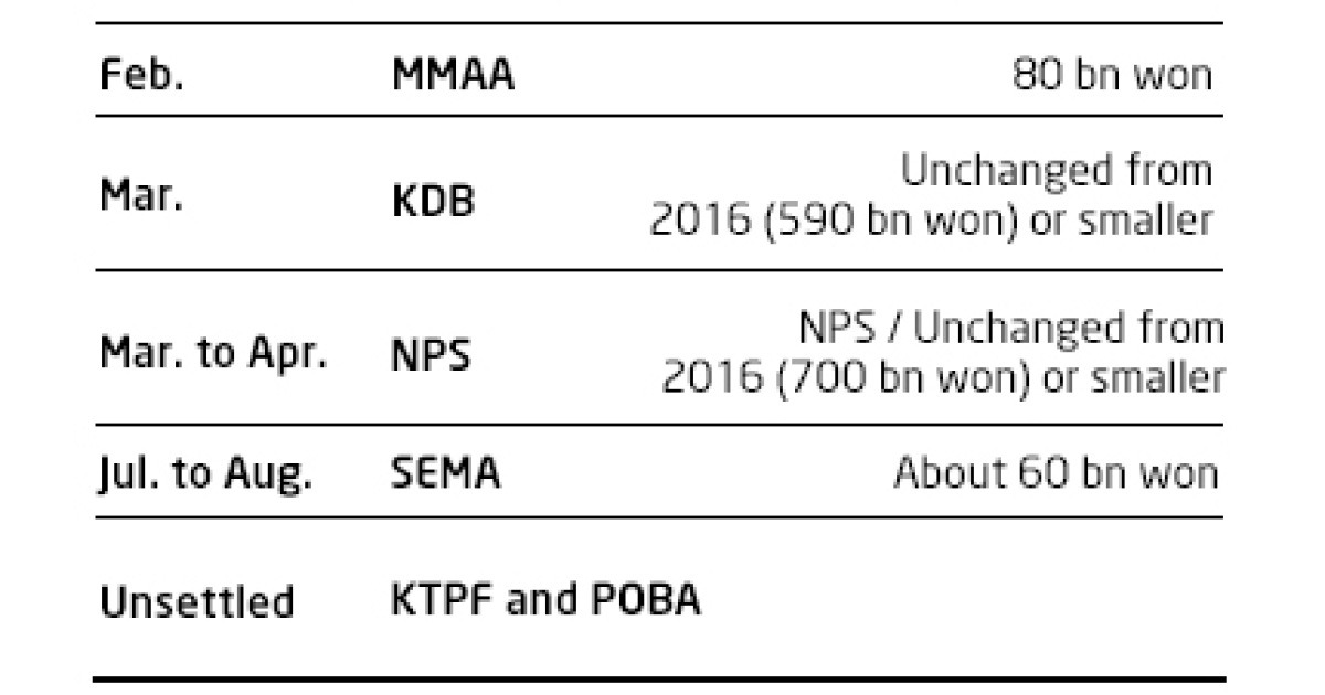 NPS and KDB to name PEF operators in March