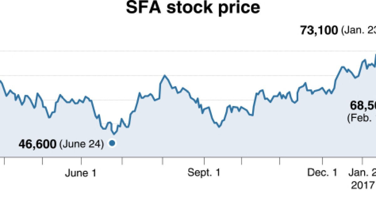 [KOSDAQ STAR] Semiconductor, display boom boost SFA Engineering