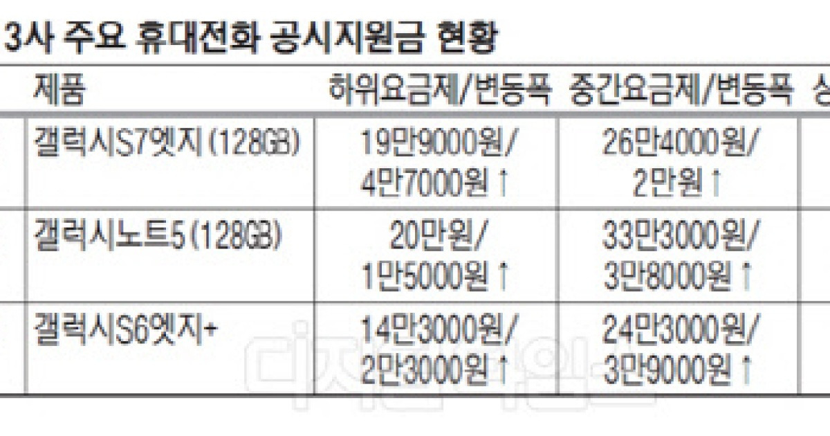'갤S7-G5' 사려면 6월 이후에?.. 왜 그런가 봤더니