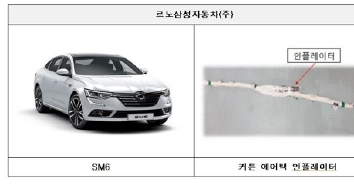 '에어백 불량' 르노삼성 SM6 4천300대 리콜