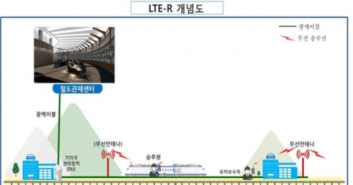 원주~강릉선에 고속철 전용 통신망 'LTE-R' 구축