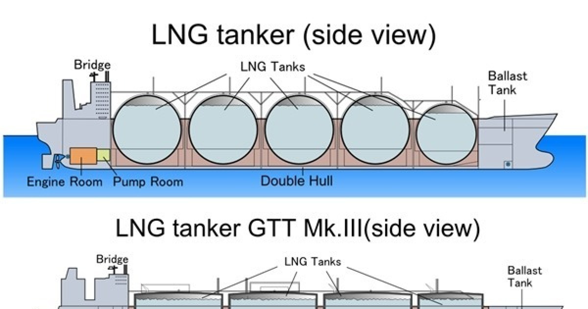 영하 162도.. LNG 선박의 '극한체험'