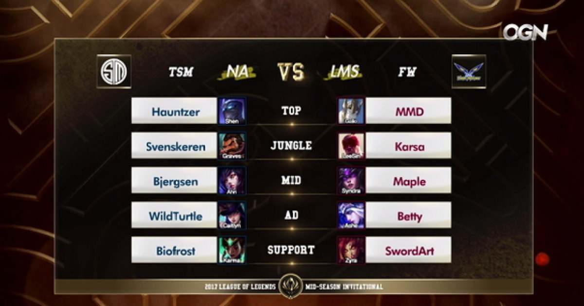 [MSI] TSM, FW 잡고 4승 확보..또 팀을 위기에서 구해낸 '팀 솔로미드의 비역슨'