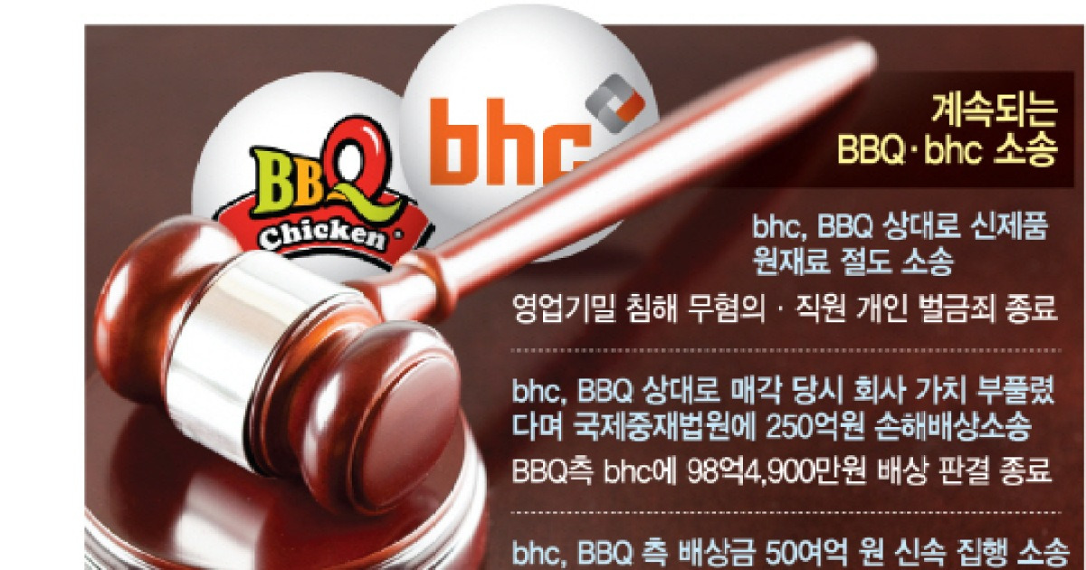 '형제서 앙숙' .. BBQ-bhc 끝 모를 소송전
