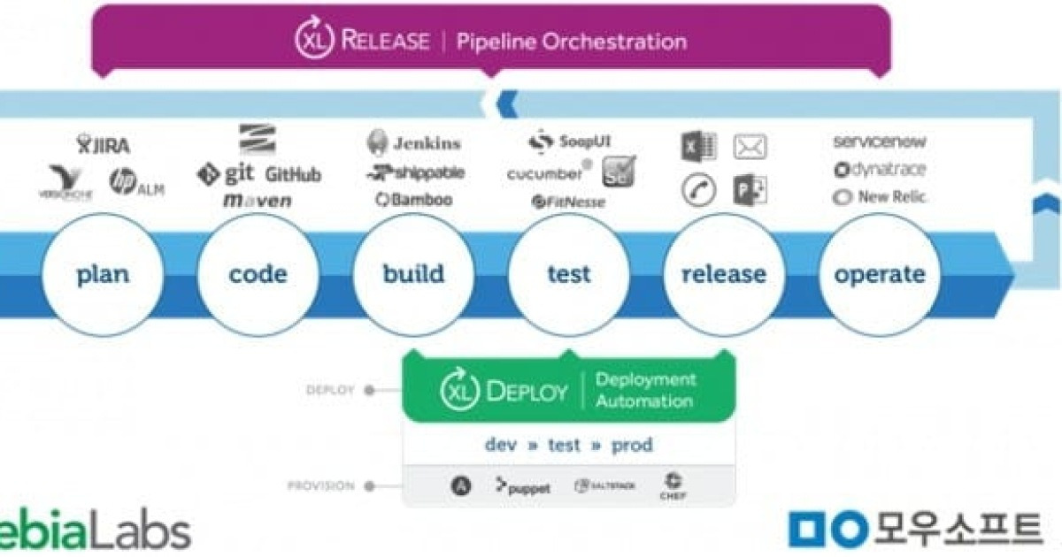 효과적 데브옵스(DevOps) 환경 구현을 위한 릴리즈 및 배포 관리 솔루션 제비아랩스(XebiaLabs)