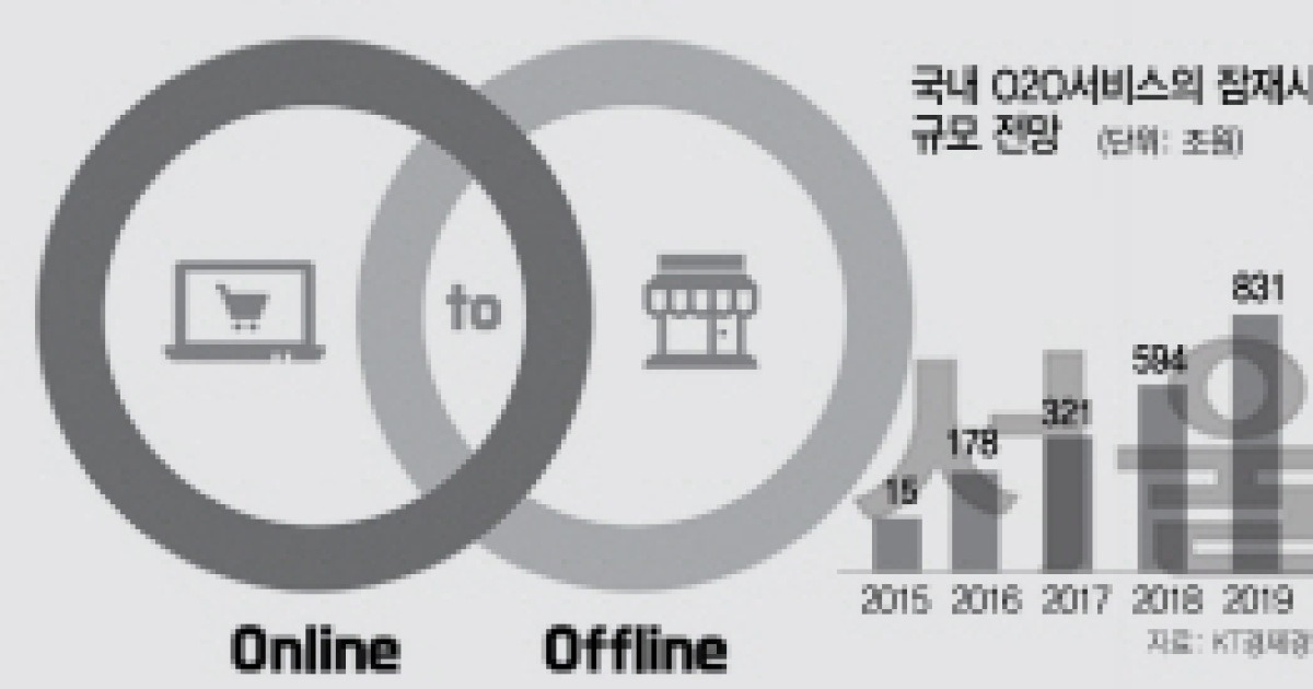 대화하는 AI..O2O서비스 진화 이끈다
