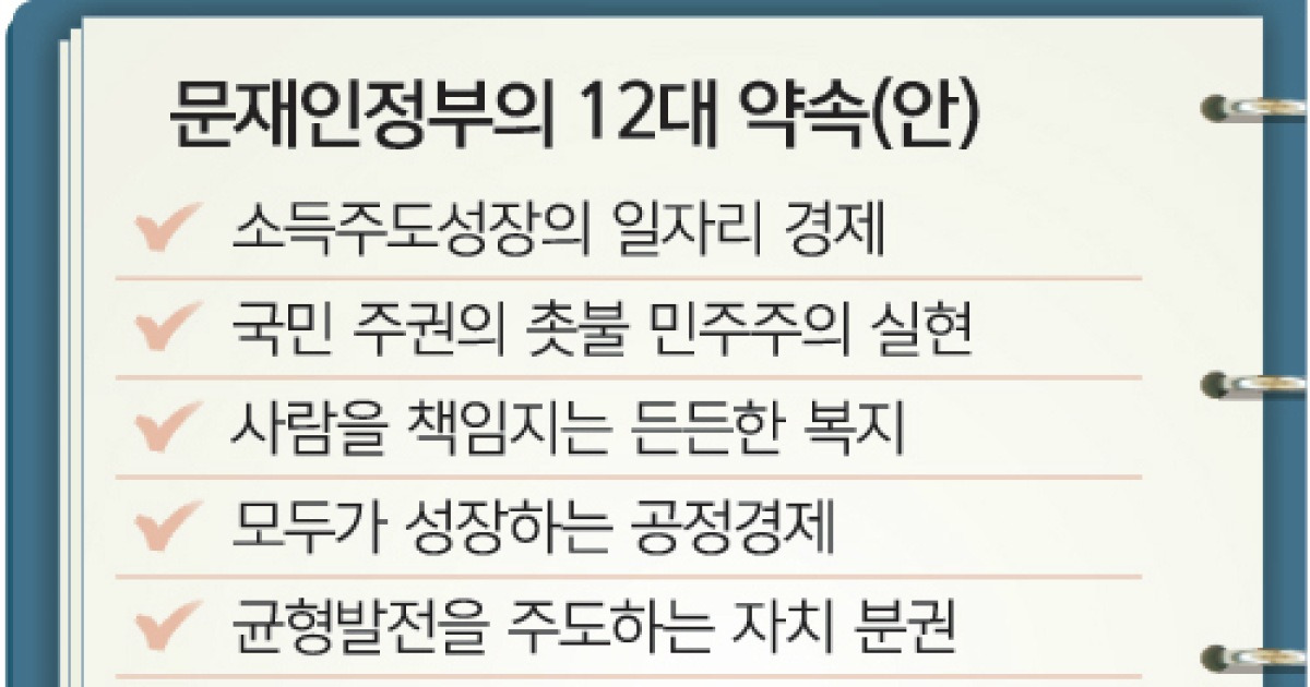 주요 국정과제 목차 정해 이번주 발표 내용은