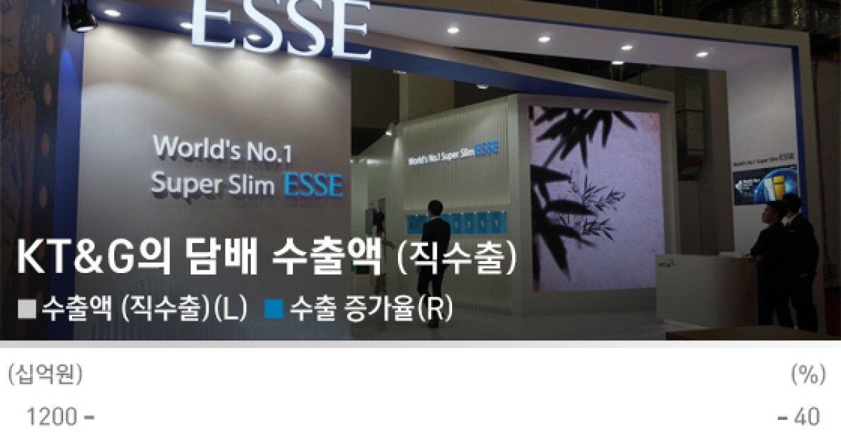 담배 경고그림 영향받은 KT&G, 수출 확대 '총력'