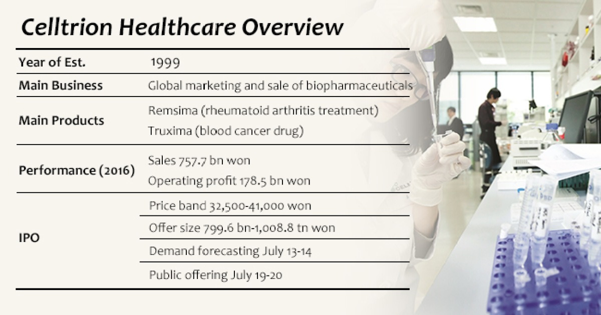 Celltrion Healthcare targets 5 tn won sales by 2020