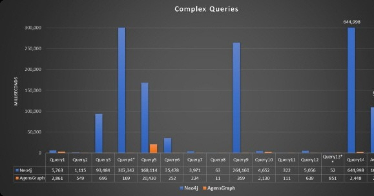 BITNINE, Graph DBMS 성능비교테스트 발표