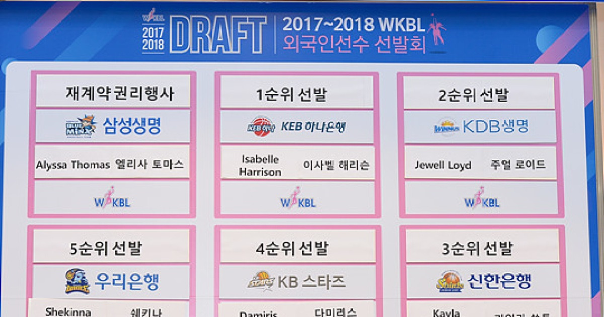 [JB포토] WKBL 외국인선수 1차 지명 완료
