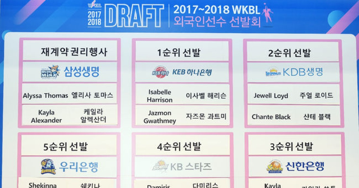 [사진]'2017-18 WKBL 외국인선수 드래프트 결과'