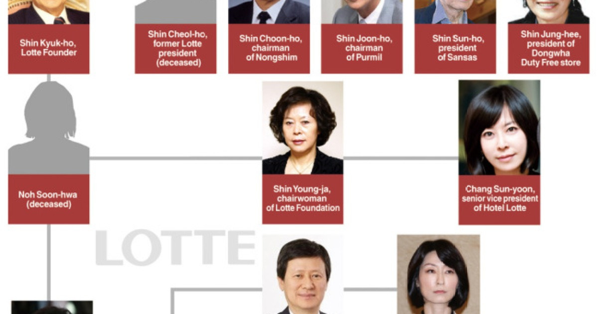 [DECODED] Lotte crisis revolves around family affairs