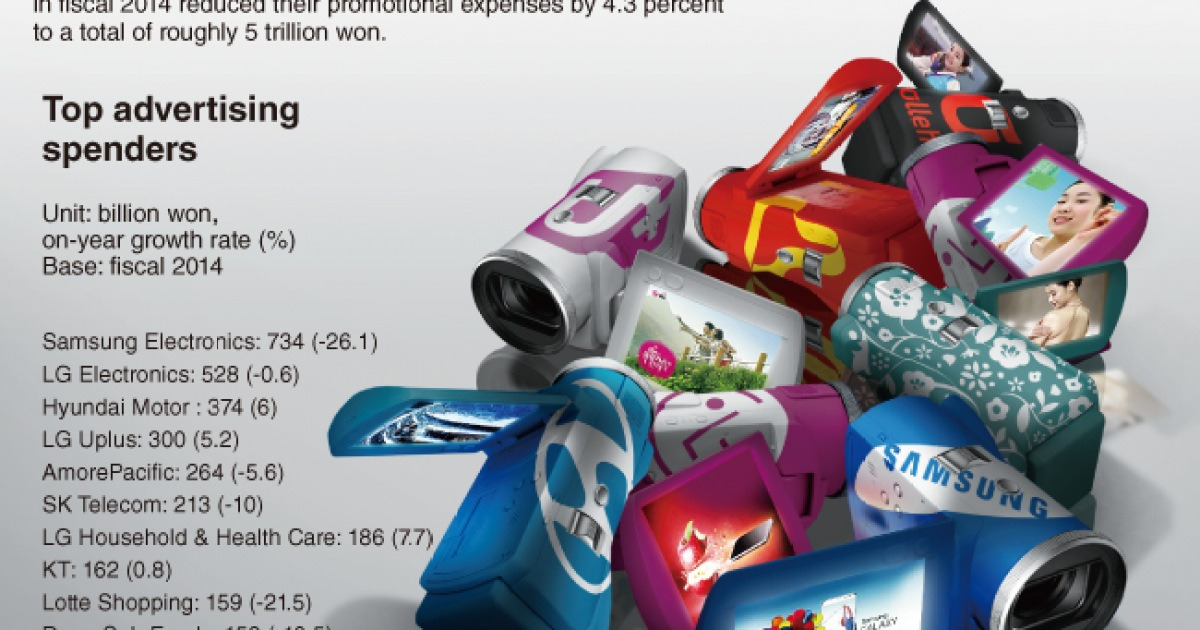 [Graphic News] Top companies reduce advertising expenses